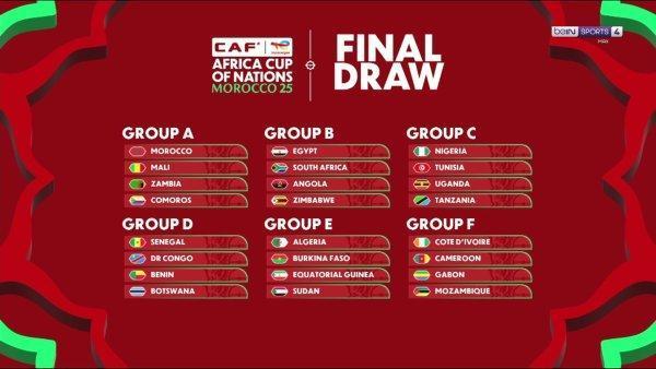 CAN 2025 : Le tableau complet après le tirage au sort - Burkina Faso