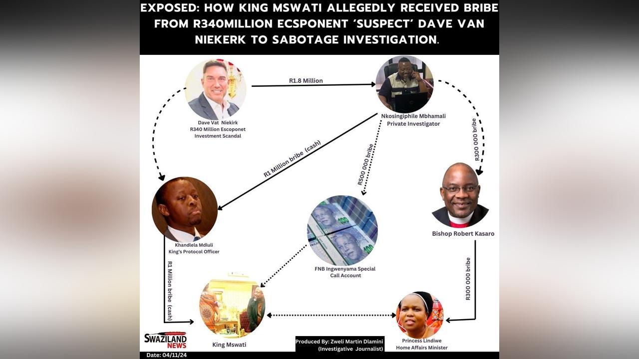 How King Mswati Allegedly Received Bribe from R340Million Ecsponent ...