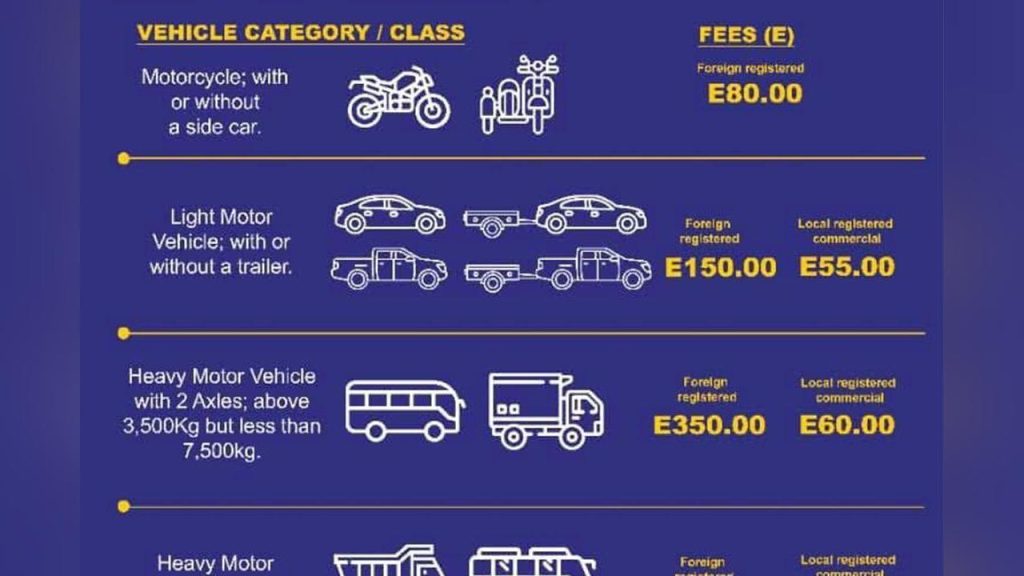 ESWATINI UNVEILS NEW TOLL FEES FOR VEHICLES AT BORDER POSTS - Eswatini