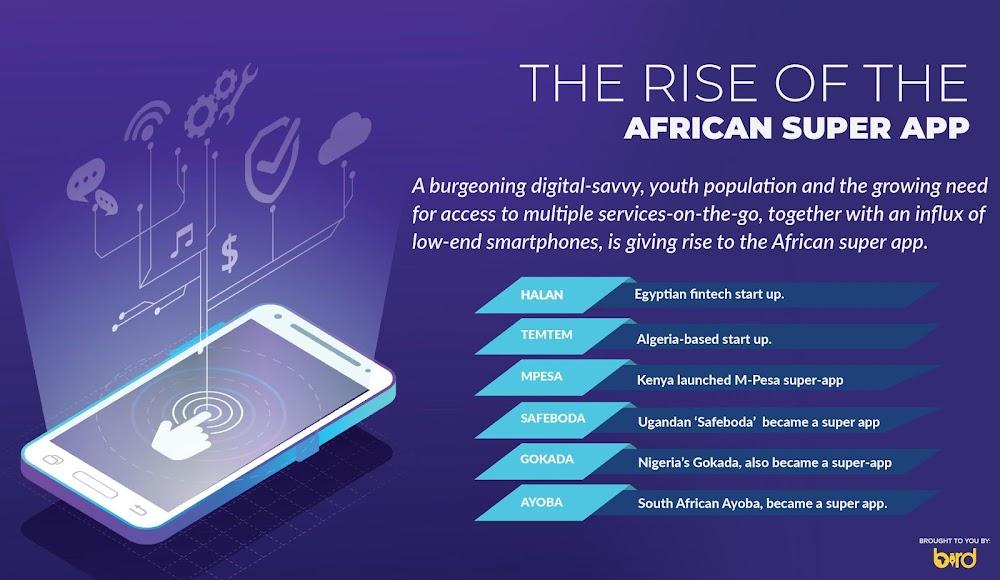 African startups need an enabling ecosystem to succeed - kenya