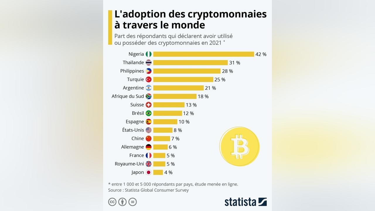 Quelles sont les cryptomonnaies les plus fiables en 2022 - Madagascar