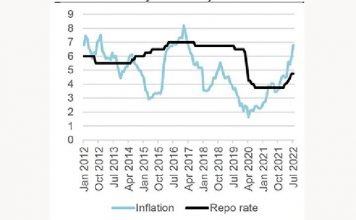 Repo rate expected to rise well into 2023 - Namibia