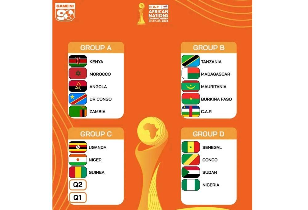 CHAN 2024: Second qualifying stage draw concluded - Namibia