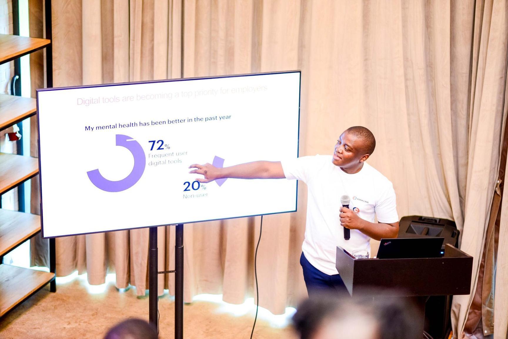 EDEN CARE ProActiv To Respond to Mental Wellness Needs in Rwanda - Rwanda