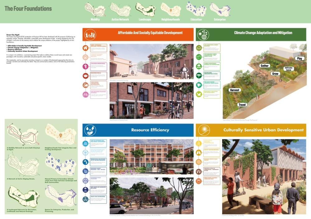 Kinyinya residents encouraged to have a say on green city master plan ...