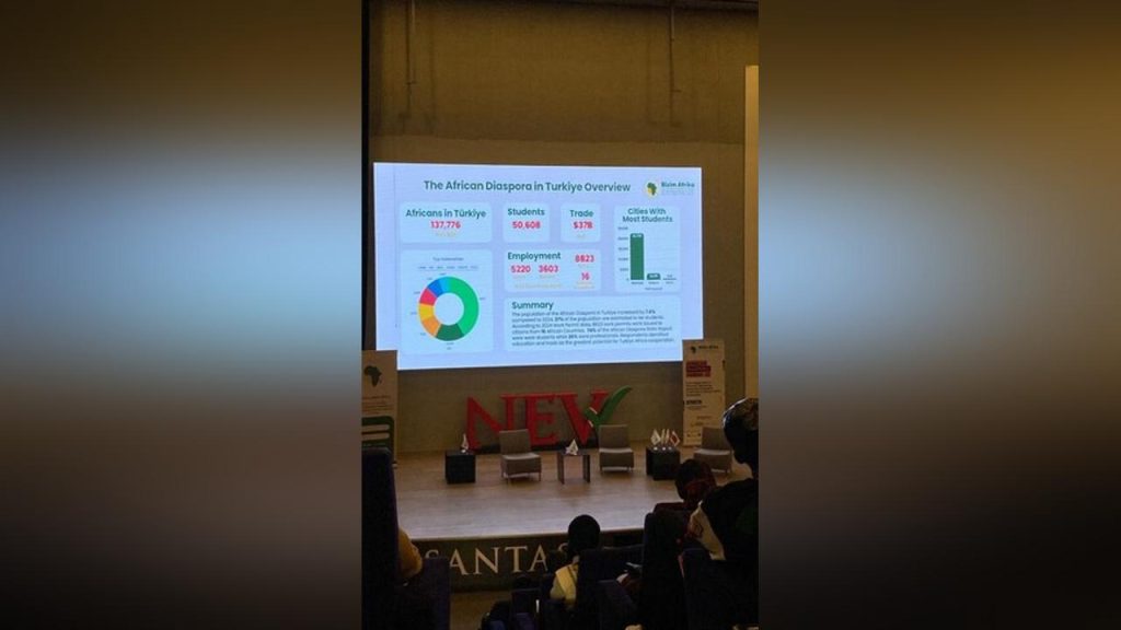 Istanbul Accueille Forum Diaspora Africaine Türkiye-Afrique - Senegal