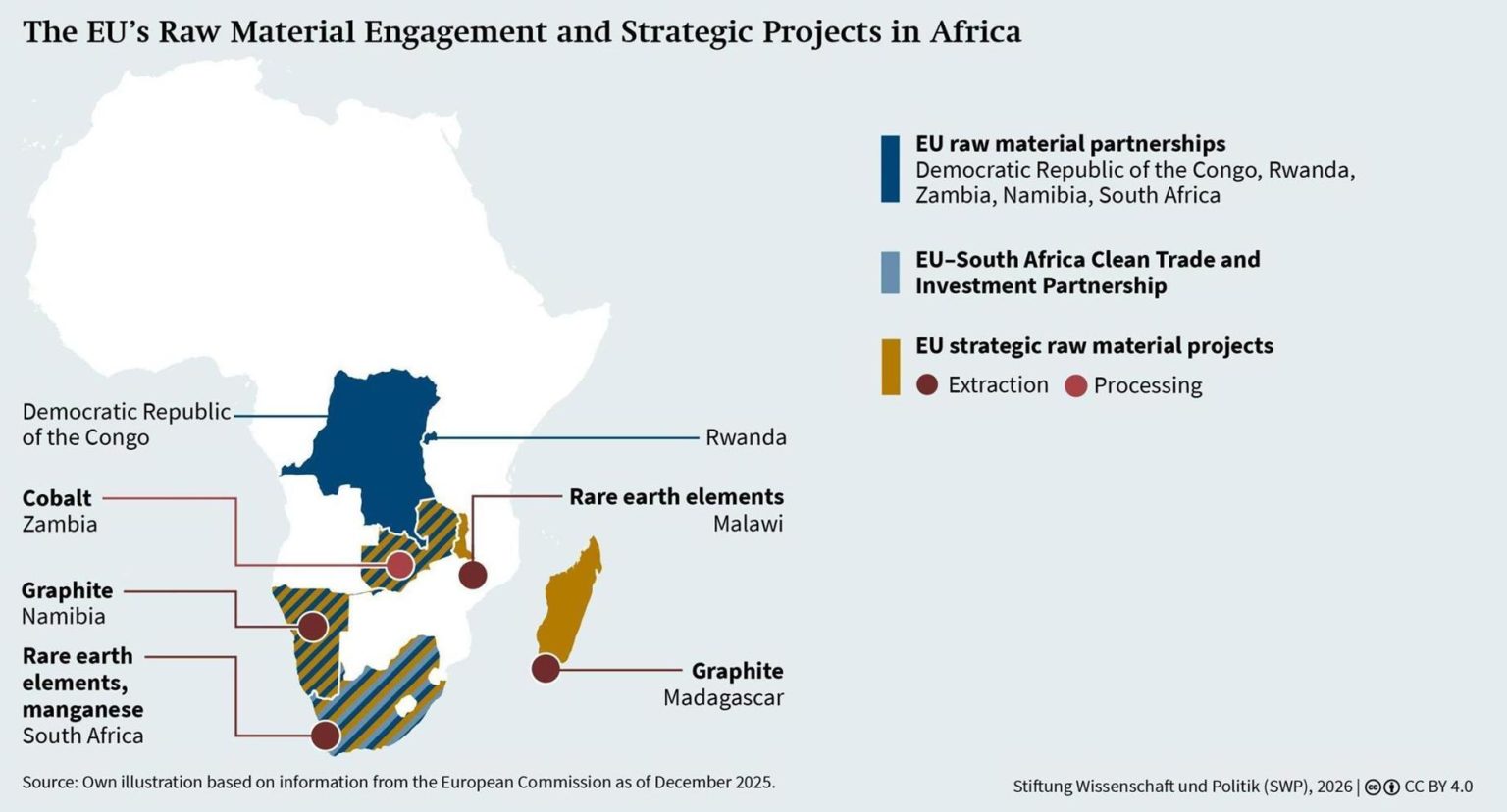 Strategic Raw Material Cooperation Between Africa and Europe - South Sudan