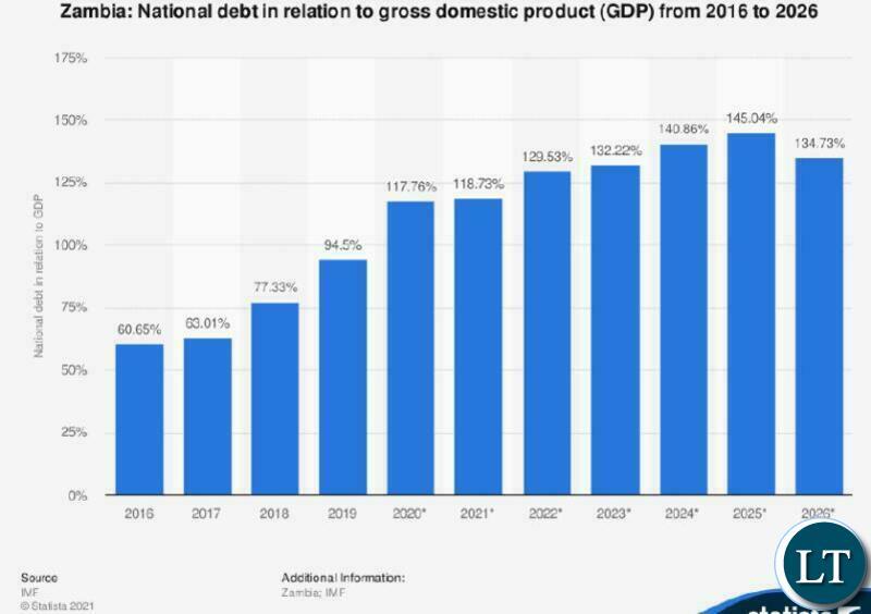 Defeating the debt demon - Zambia